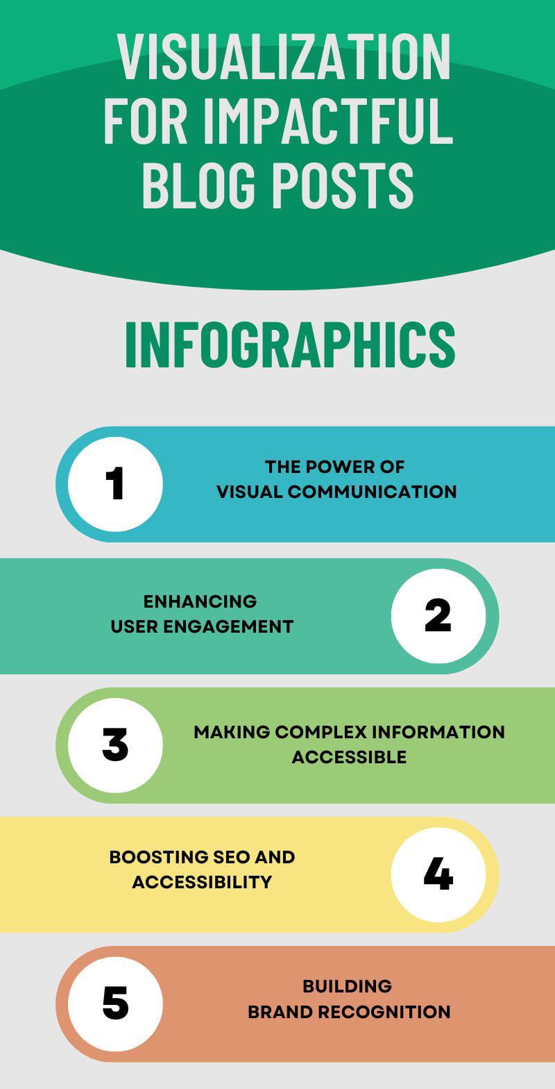 Infographics: Visualization for Impactful Blog Posts ...