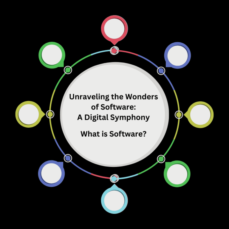 What is SOFTWARE? - DreamsAnimatedStudios