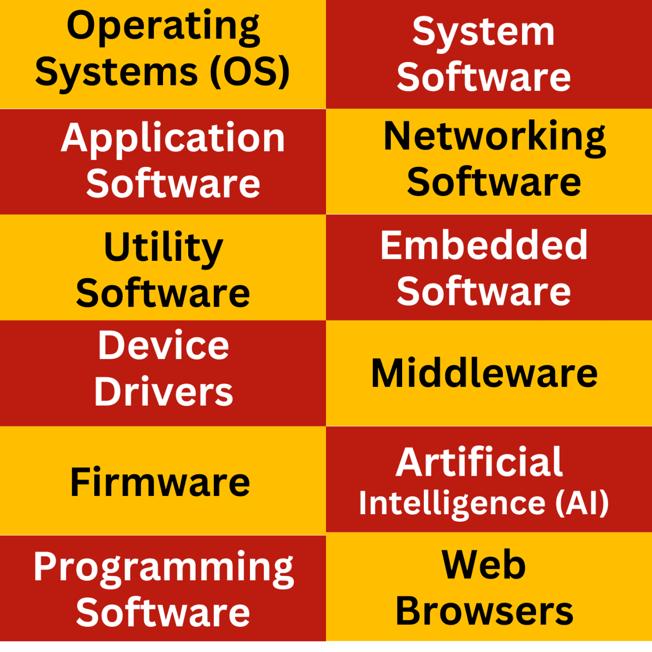 A Guide to Types of Software - DreamsAnimatedStudios